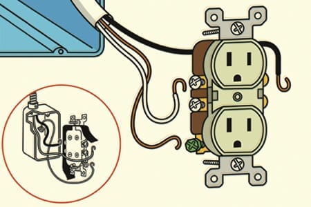 What's In an Electrical Outlet? How to Diagnose and Fix Outlets - This ...