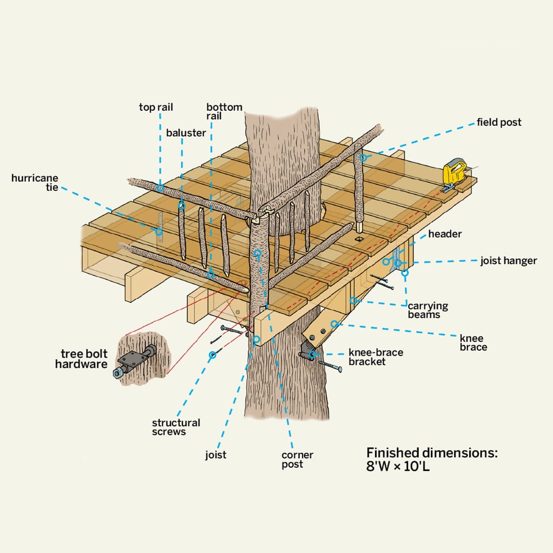 How To Build a Tree Fort - This Old House