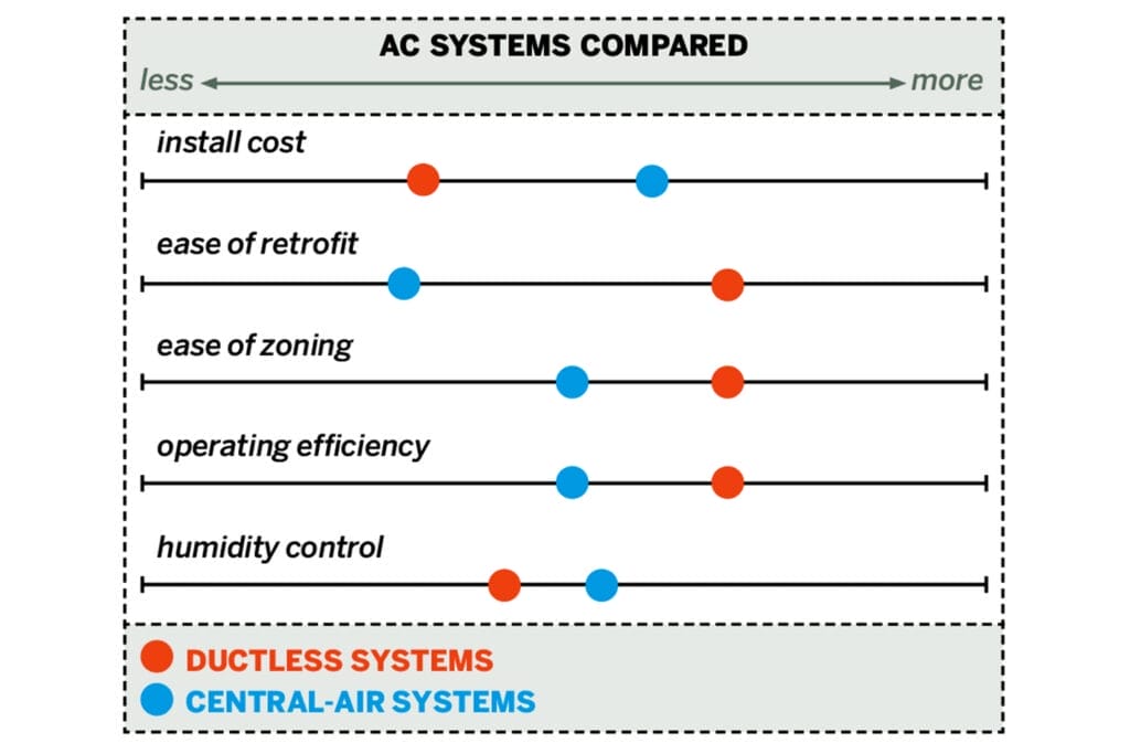 Read This Before You Buy Ductless AC - This Old House